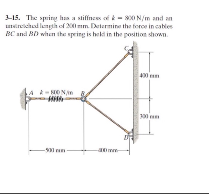 Solved The spring has a stiffness of k = 800N/m and an | Chegg.com