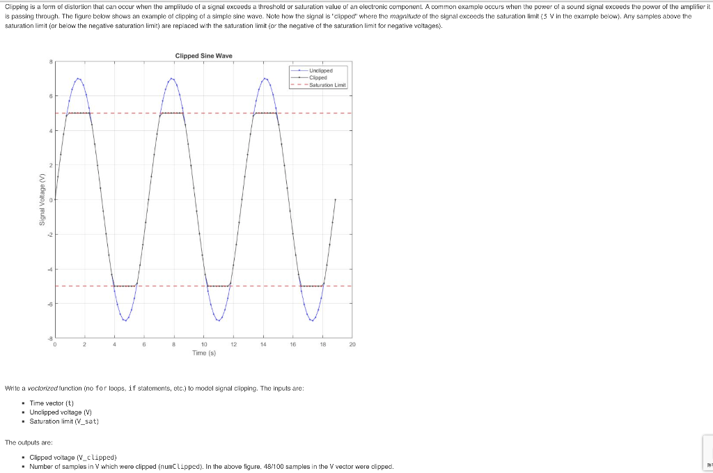 Solved Clipping is a form of distortion that can occur when | Chegg.com