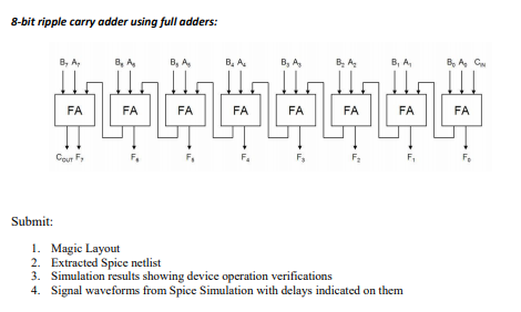 Design and Layout for an eight-bit binary adder for | Chegg.com