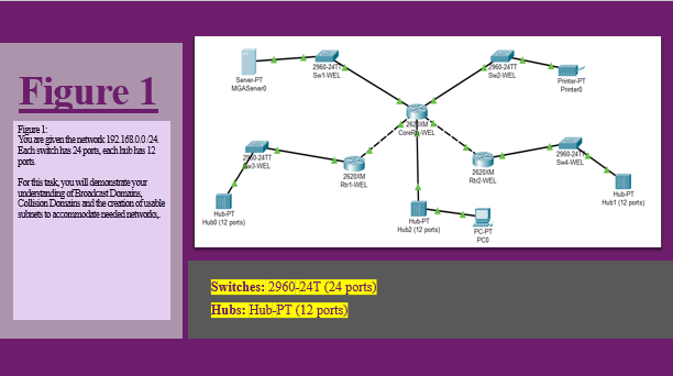 Solved How many broadcast domains are there | Chegg.com
