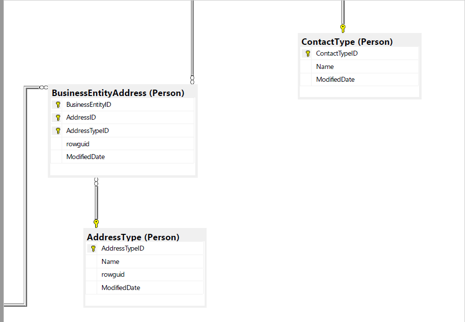 Retrieving Information From Adventure Works Use your | Chegg.com