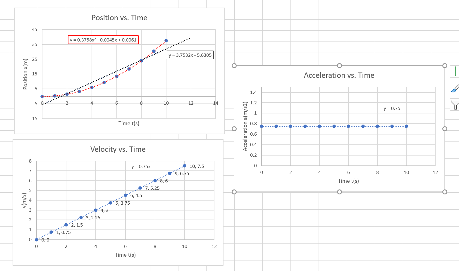 Solved Value Position vs Time Linear Fit m 3.7532 -5.6305 Y | Chegg.com