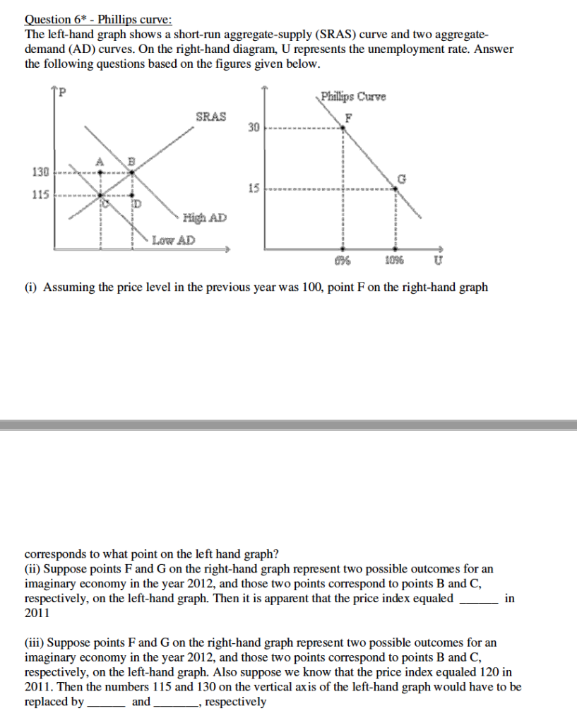 uestion 6 Phillips curve: The left-hand graph shows a | Chegg.com