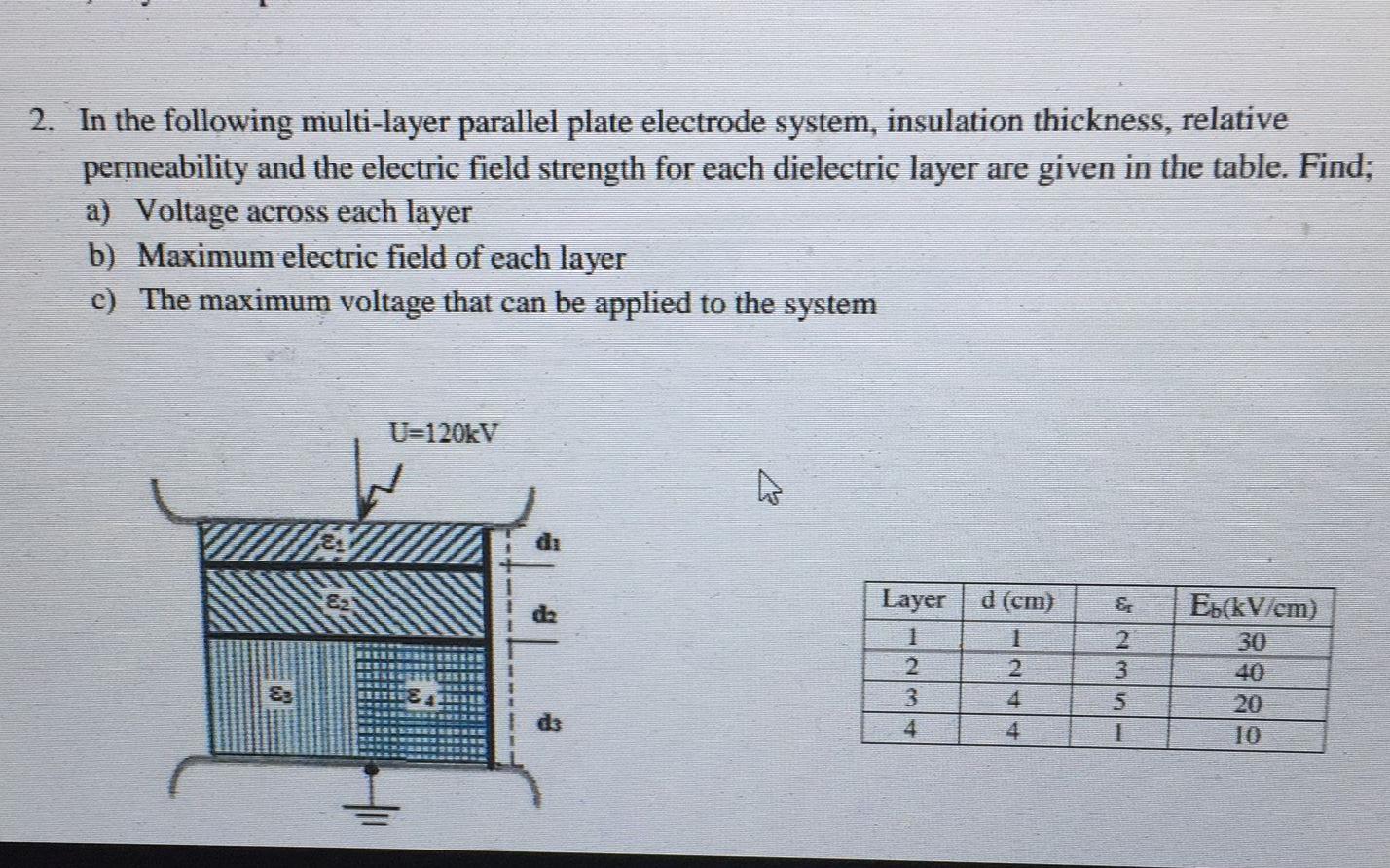 Solved 2. In the following multi-layer parallel plate | Chegg.com