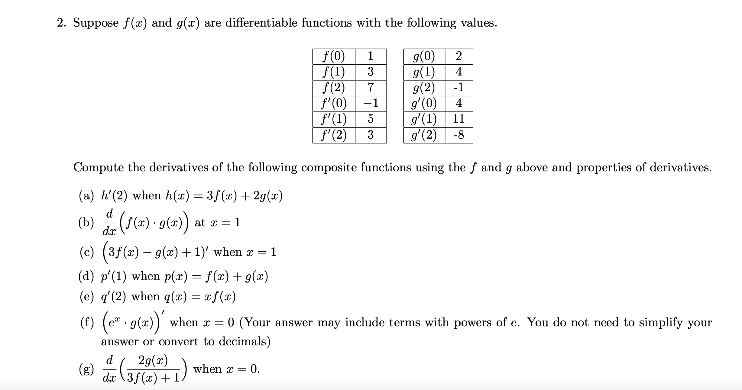 Solved Suppose f(x) and g(x) are differentiable functions | Chegg.com