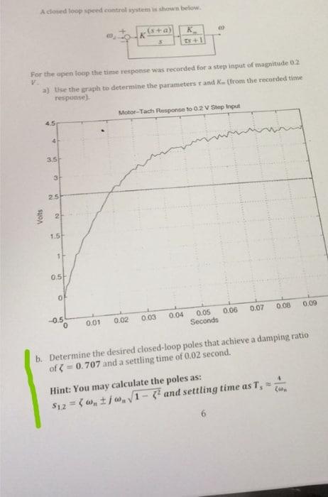 Solved A closed loop speed control system is shown below. x | Chegg.com