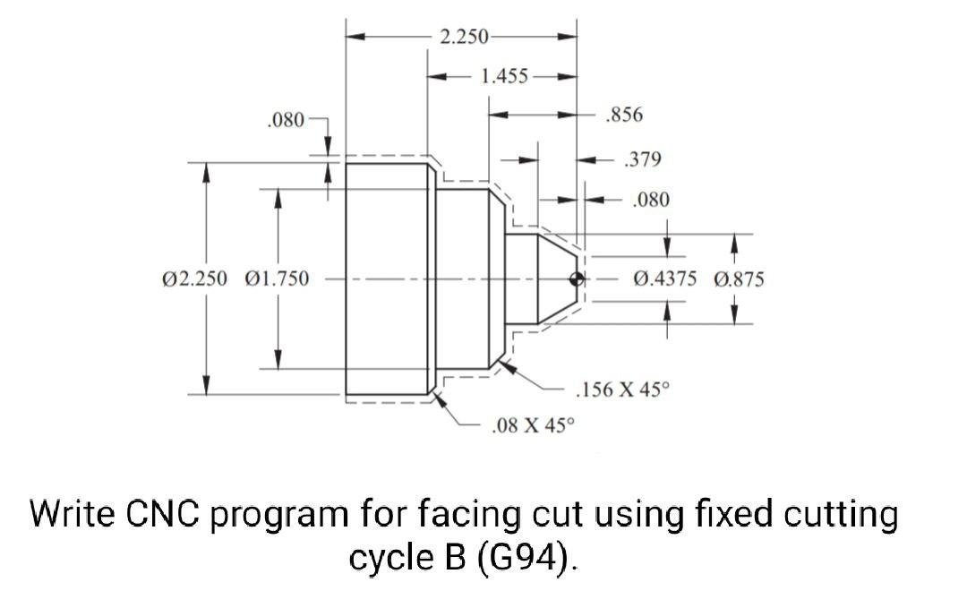 Solved 2.250 1.455 .080 .856 .379 .080 02.250 €1.750 0.4375 | Chegg.com
