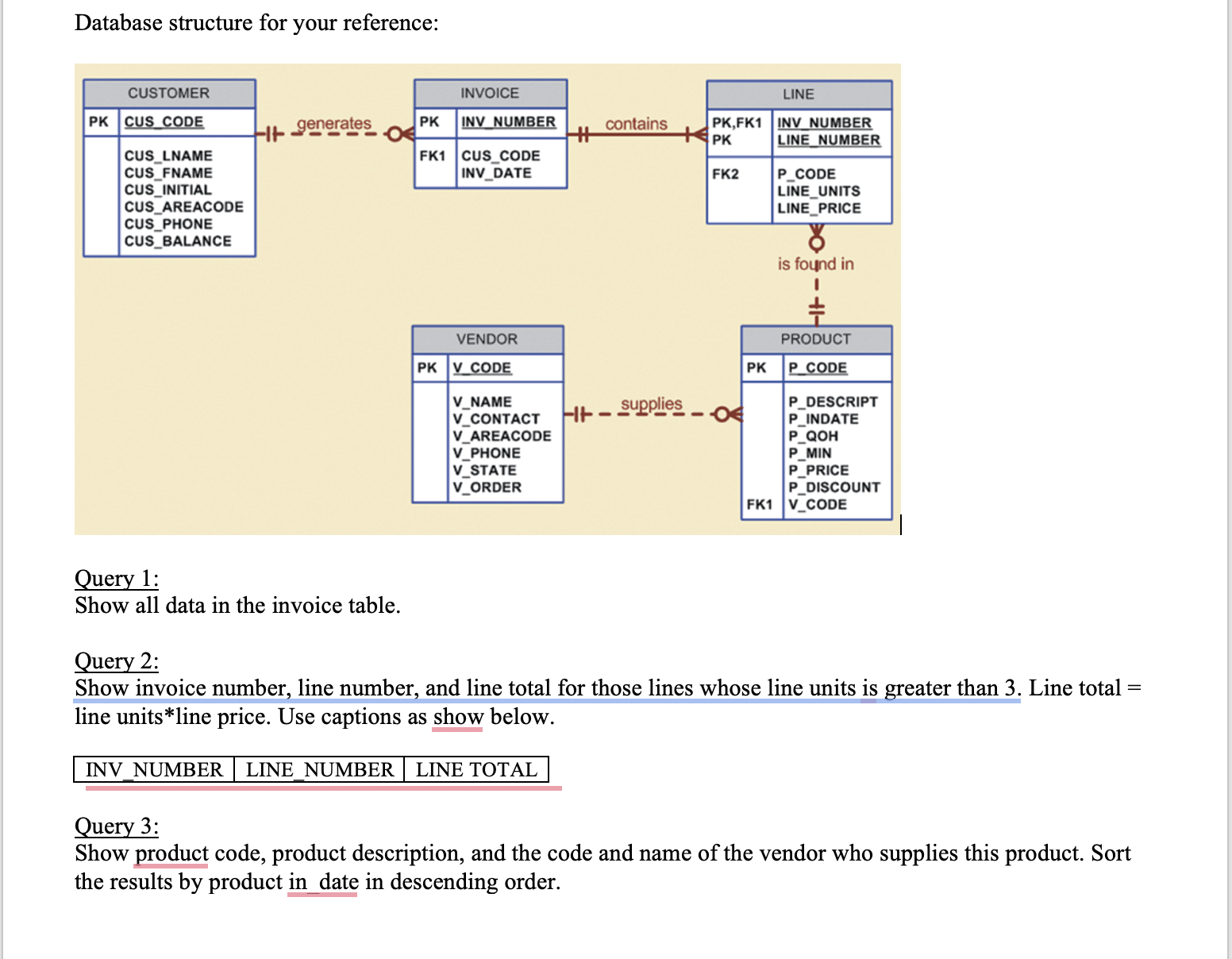 Solved Database structure for your reference: Query 1: Show | Chegg.com