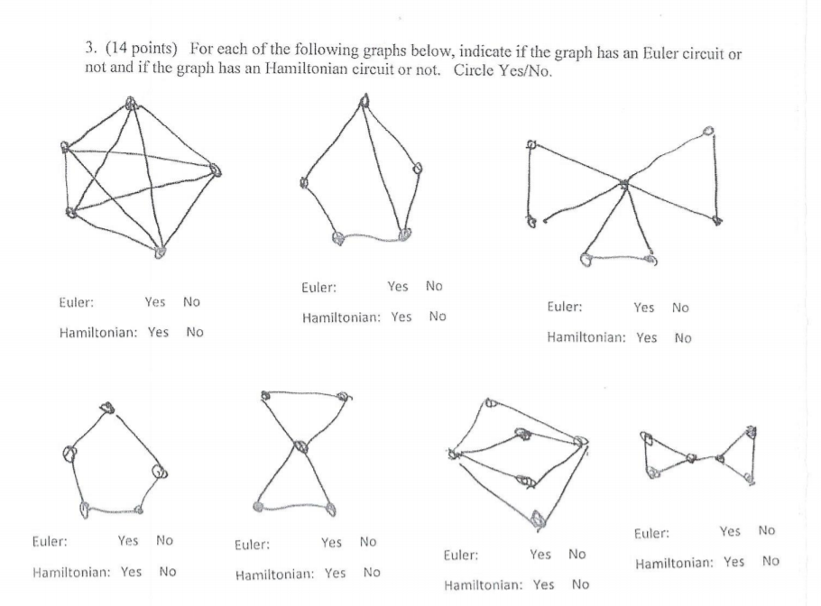 Solved 3. (14 points) For each of the following graphs | Chegg.com
