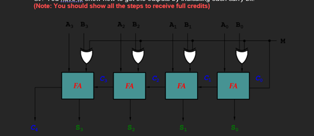 Solved The following figure shows the four-bit | Chegg.com