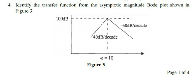 Solved 4. Identify the transfer function from the asymptotic | Chegg.com
