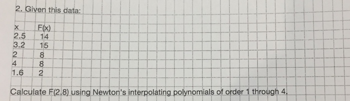 Solved Given this data: Calculate F(2, 8) using Newton's | Chegg.com