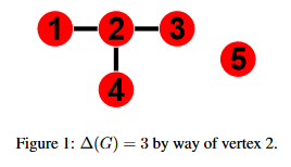 Solved Let G be a simple graph and suppose that ∆ = ∆(G) is | Chegg.com