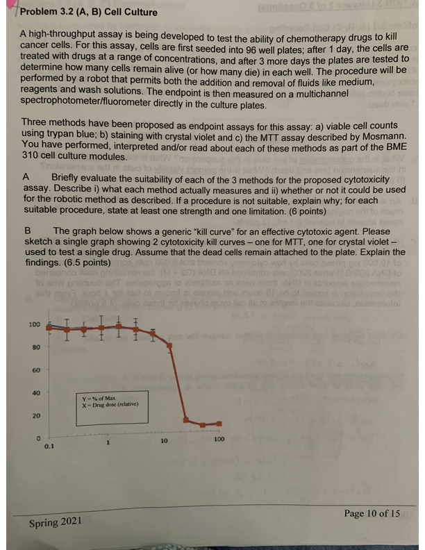 Solved A High Throughput Assay Is Being Developed To Test