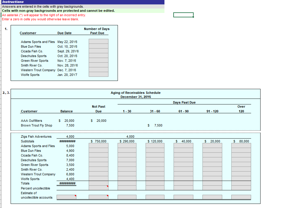 Solved PR 9-2A Aging of receivables; estimating allowance | Chegg.com