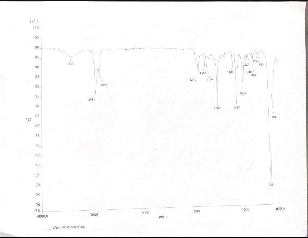 Solved Below are the IR spectra and HNMR data for Camphor | Chegg.com