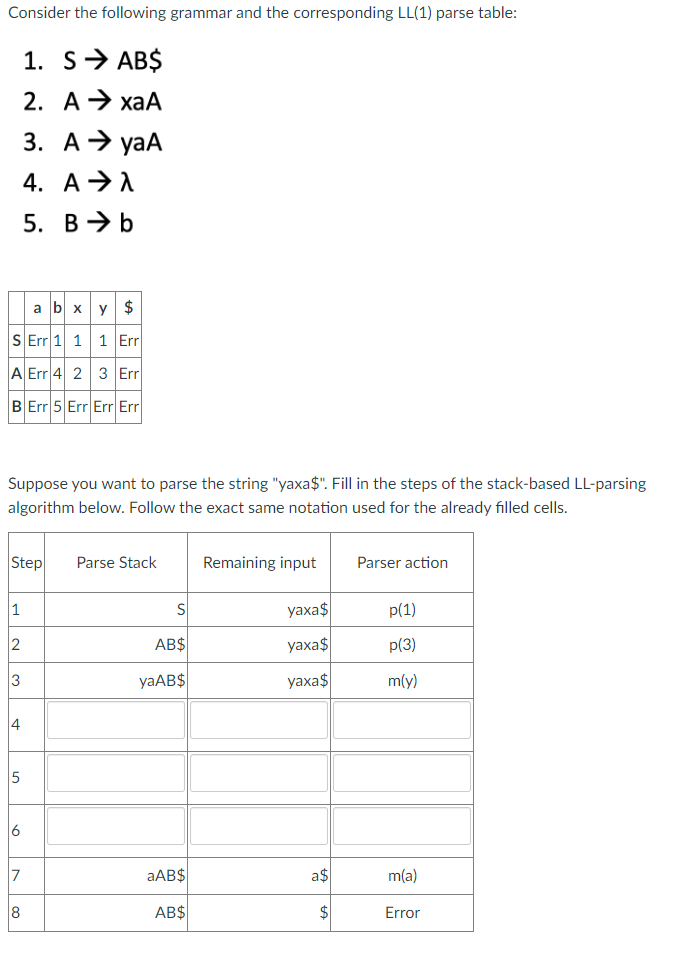 Solved Consider the following grammar and the corresponding | Chegg.com