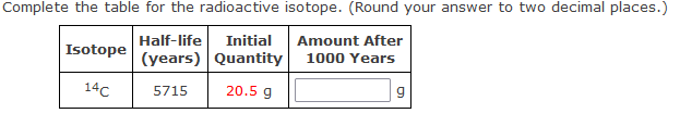 Solved Complete the table for the radioactive isotope. | Chegg.com