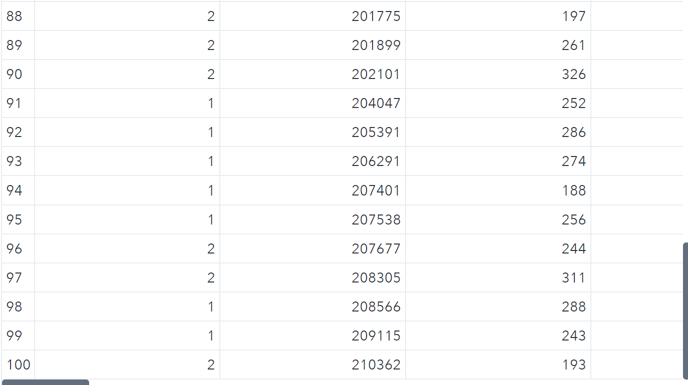 Solved 4. Using the fram5000.sas7bdat dataset and fit an | Chegg.com