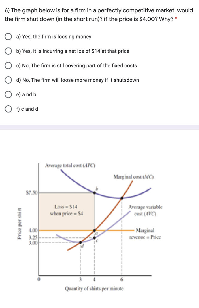 Solved 6) The graph below is for a firm in a perfectly | Chegg.com