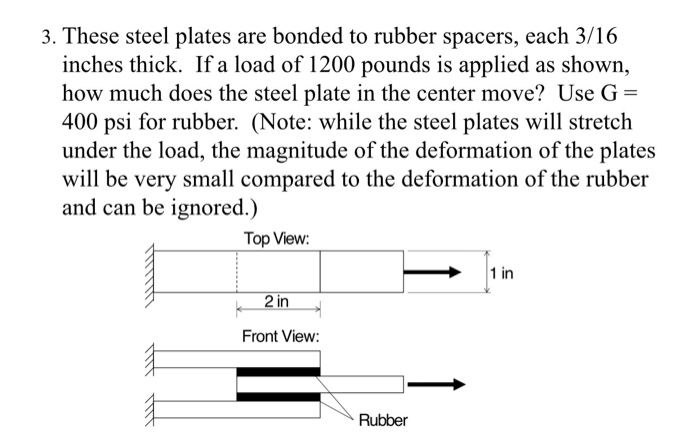 Solved These steel plates are bonded to rubber spacers, each | Chegg.com