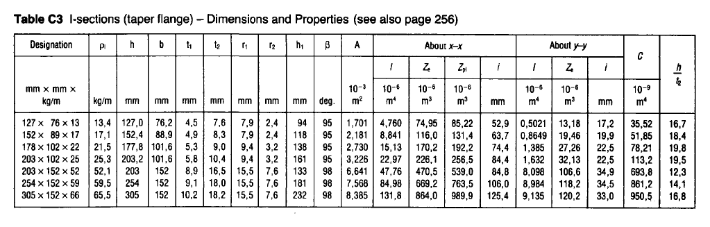 Solved Table C3 I-sections (taper flange) - Dimensions and | Chegg.com