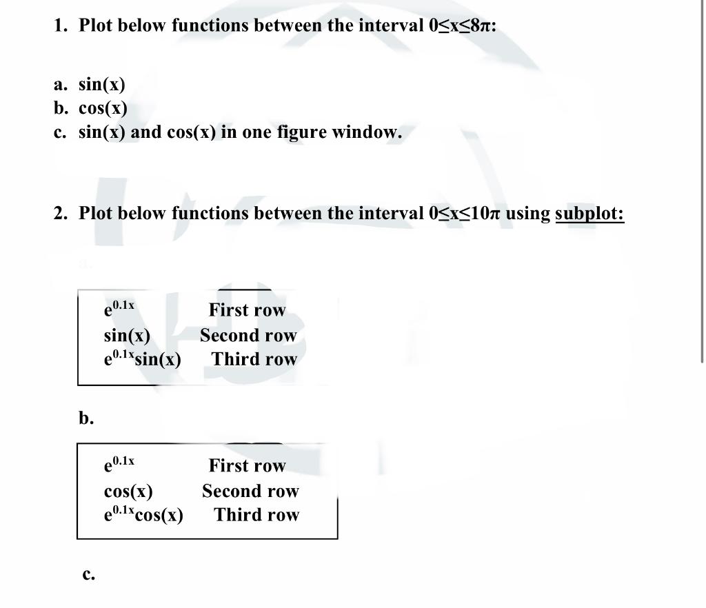 Solved 3. Plot below functions between the interval 0 | Chegg.com