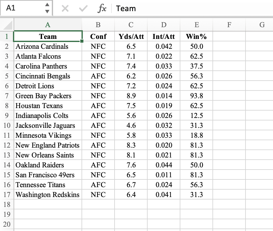 Solved DATAfile NFLPassing A statistical program is | Chegg.com