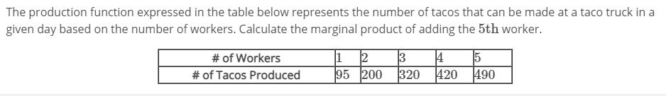 Solved The production function expressed in the table below | Chegg.com