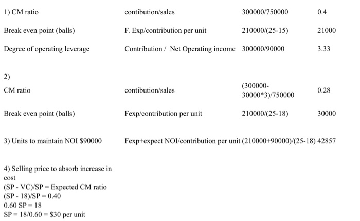 Solved 5-20 Various CVP Questions 054. LOS-5, LO5-6,LOs | Chegg.com
