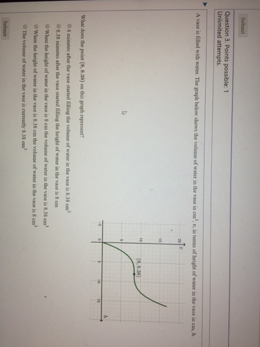 Solved Submit Question 3. Points possible: 1 Unlimited | Chegg.com