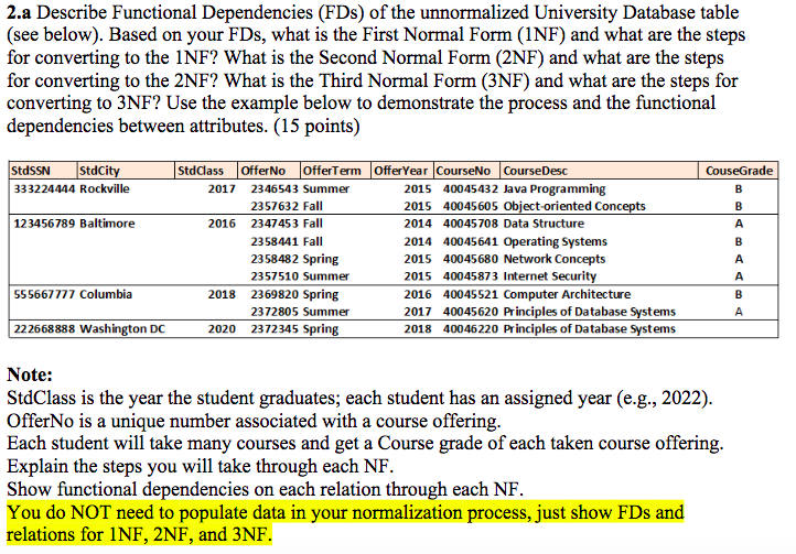 Solved 2.a Describe Functional Dependencies (FDs) of the | Chegg.com