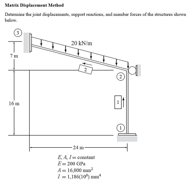 Solved Matrix Displacement Method Determine the joint | Chegg.com