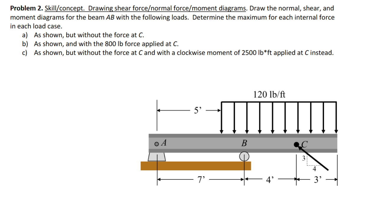 Solved Problem 2. ﻿Skill/concept. ﻿Drawing shear | Chegg.com