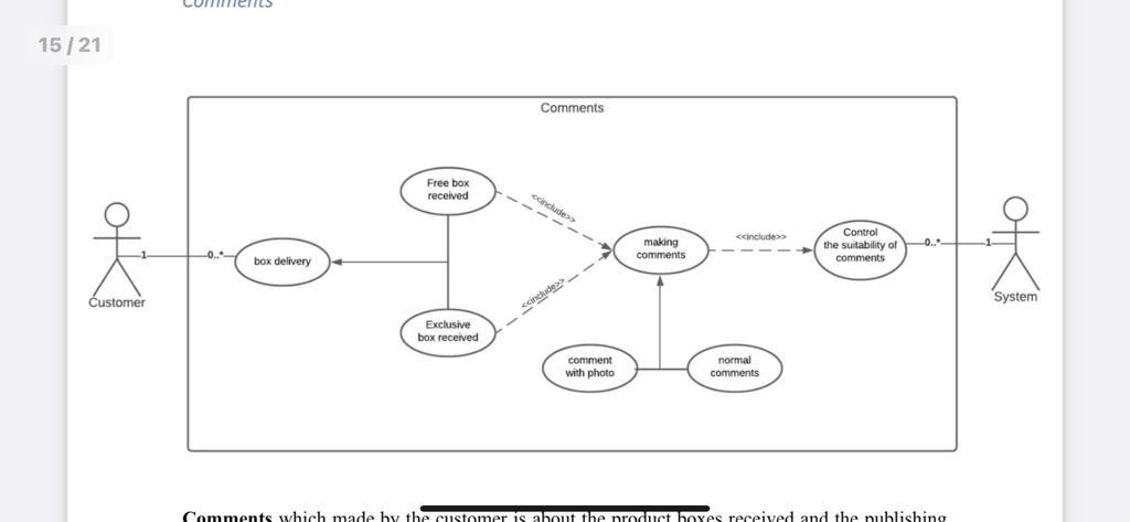 Solved CAN YOU DO THIS PLEASE FOR A ONLİNE CAR RENTAL SYSTEM | Chegg.com