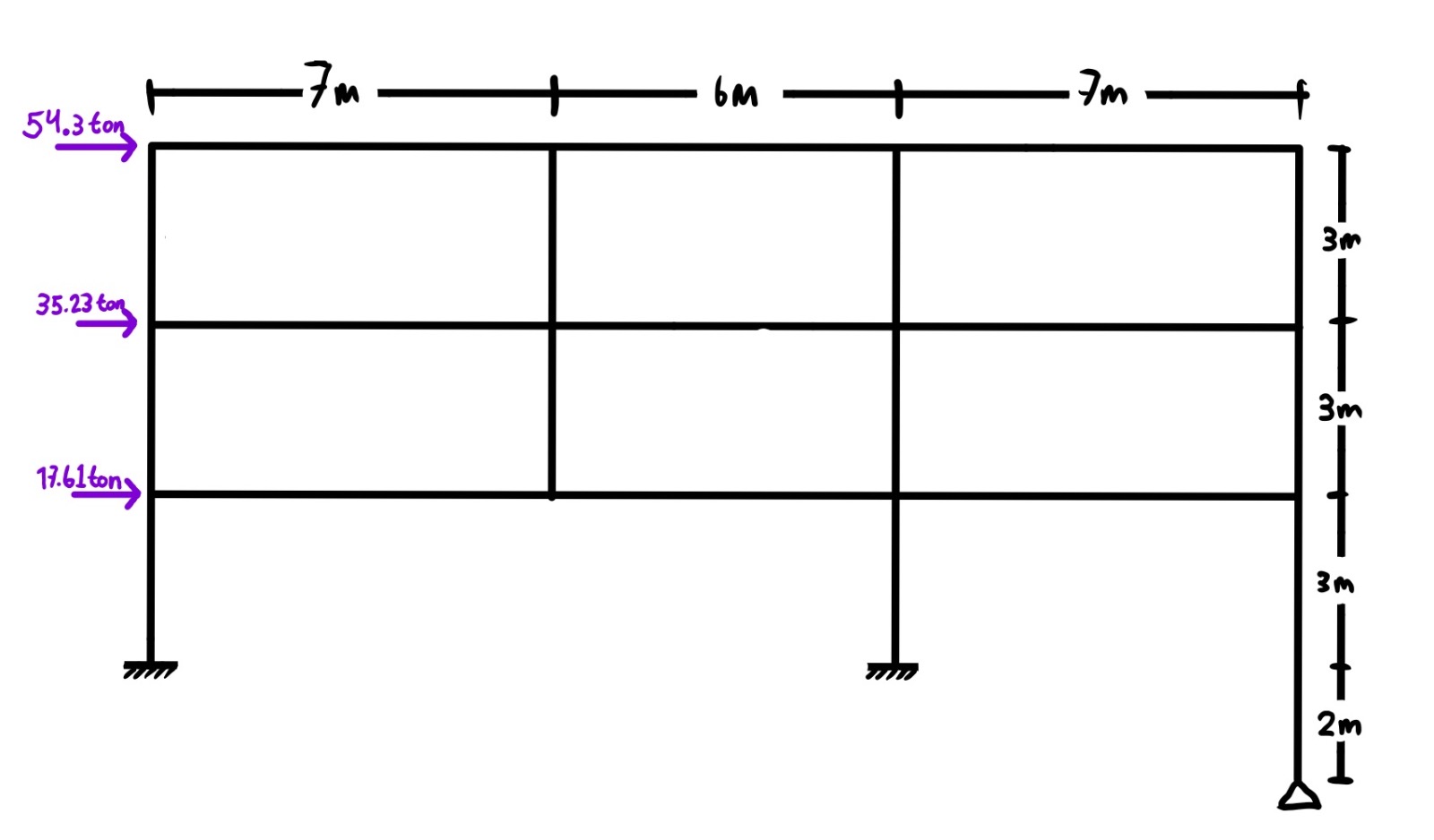 Solved analyzes the structure with the portal method, the | Chegg.com