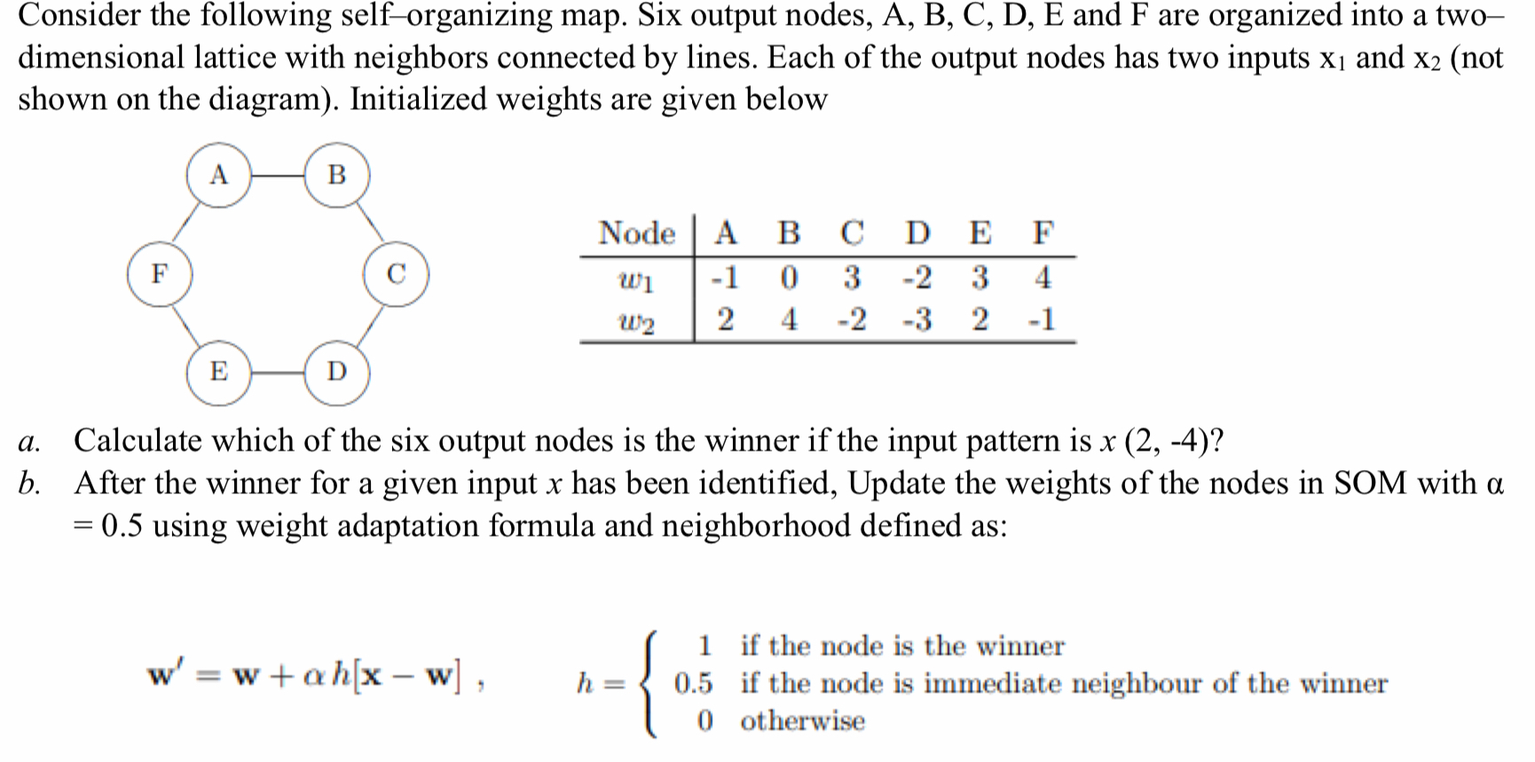Solved Consider the following self-organizing map. Six | Chegg.com