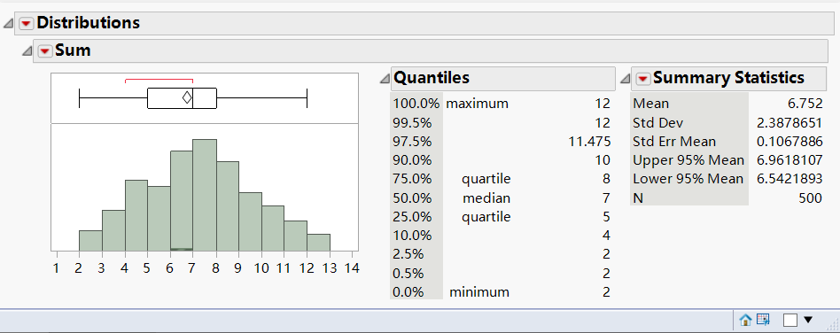 Solved Distributions Dice 1 6 6 6 6 Quantiles 100.0% maximum | Chegg.com