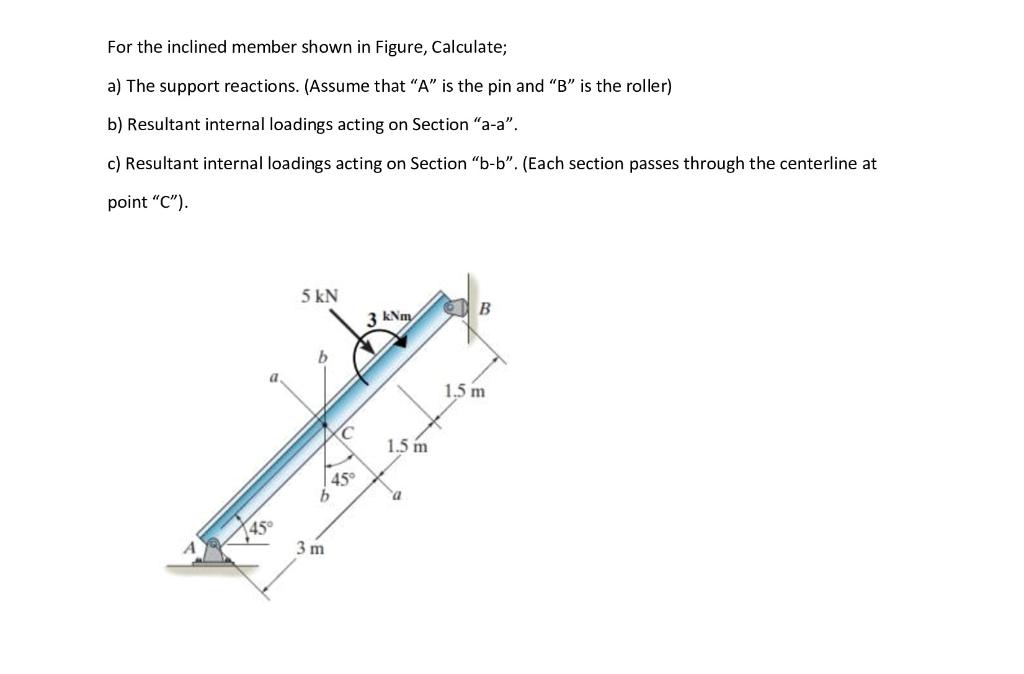 Solved For the inclined member shown in Figure, Calculate; | Chegg.com