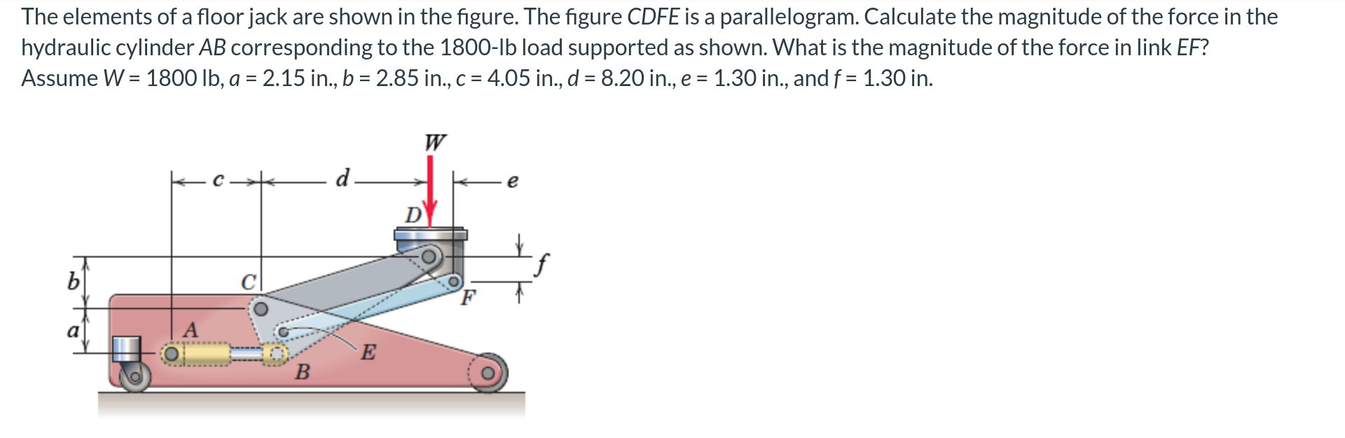 Solved The elements of a floor jack are shown in the figure. | Chegg.com