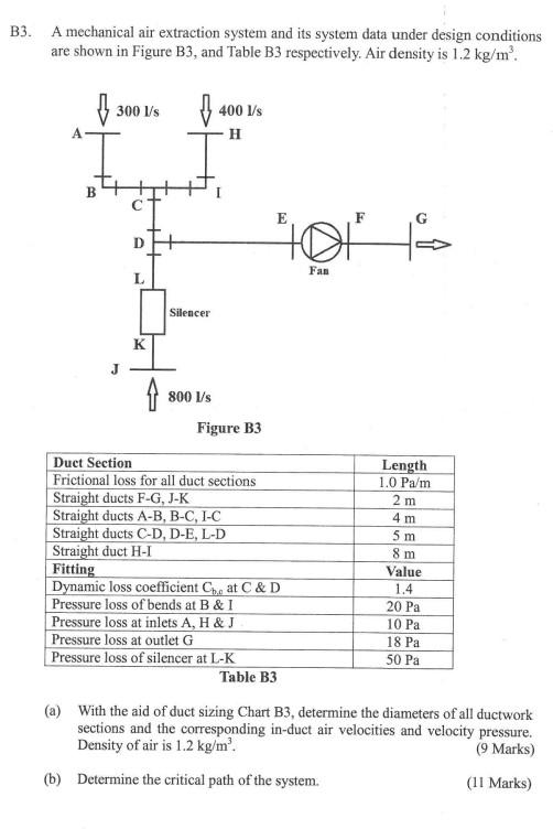 Solved B3. A mechanical air extraction system and its system | Chegg.com
