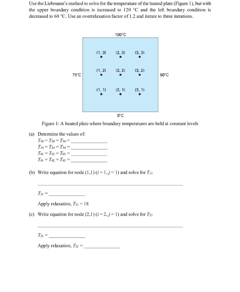 Use the Liebmann's method to solve for the | Chegg.com