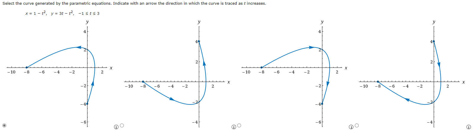 Solved Select The Curve Generated By The Parametric