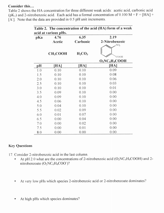 Solved The Buffer Zone: What is a buffer and in what pH | Chegg.com