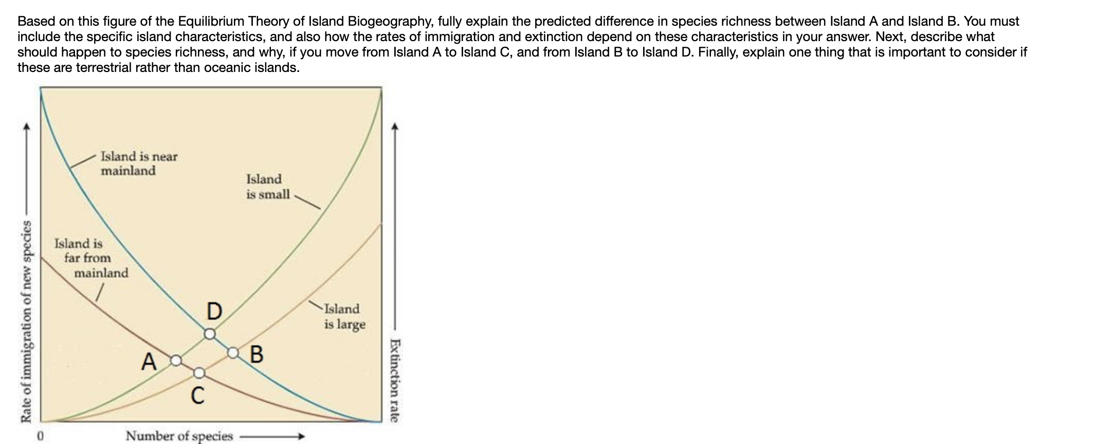 Solved Based on this figure of the Equilibrium Theory of | Chegg.com