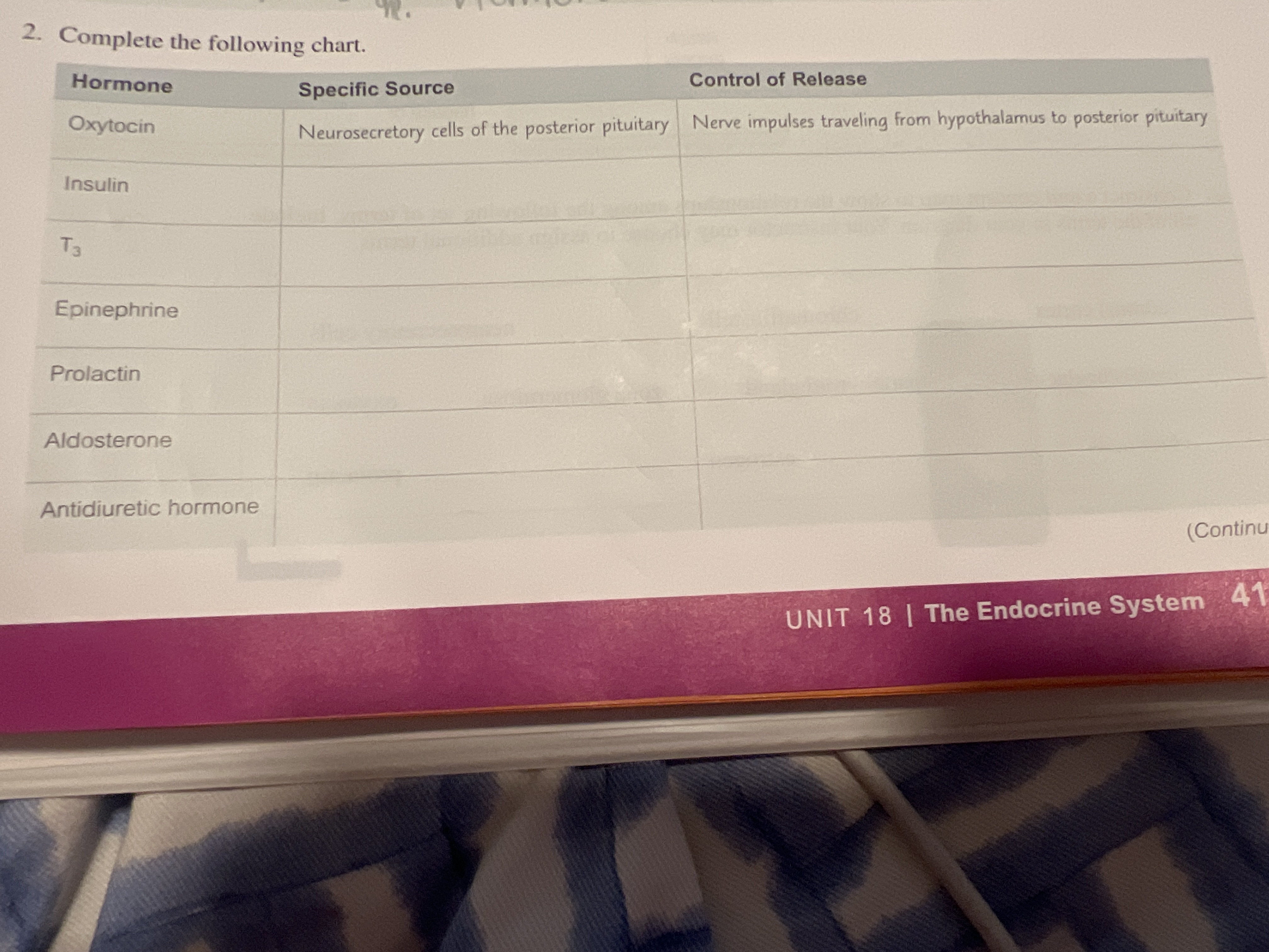 Solved complete the following chart. hormone, specific | Chegg.com