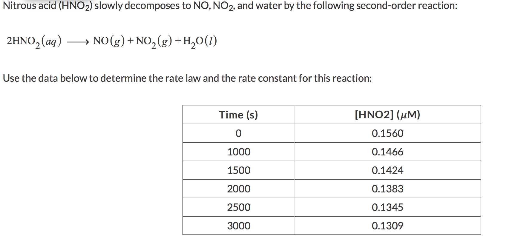 Solved Nitrous acid (HNO2) slowly decomposes to NO, NO2, and | Chegg.com