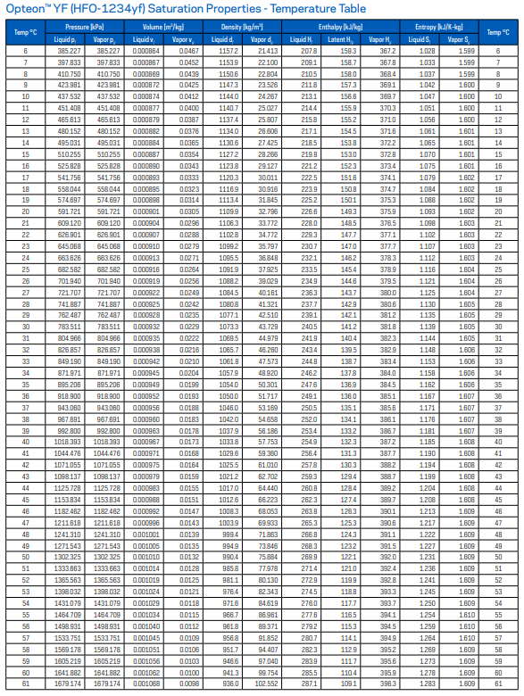 Solved (1 pt) Your assigned value of ψ is 1 Consider a | Chegg.com
