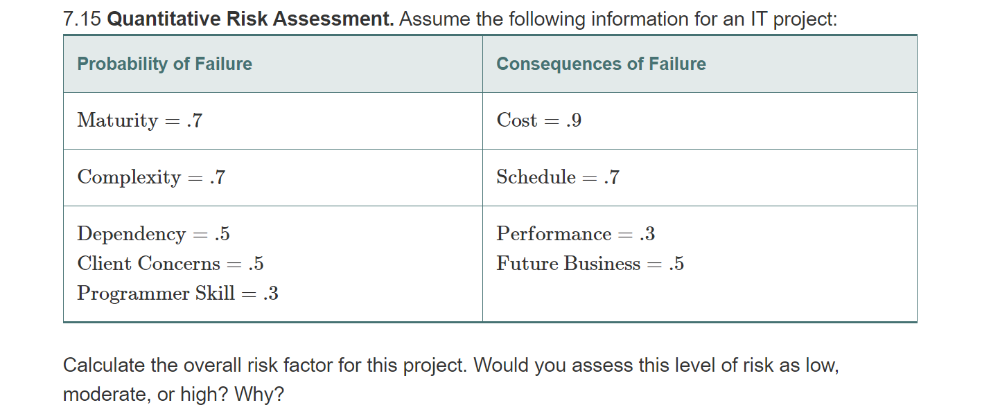 Calculate the overall risk factor for this project. | Chegg.com