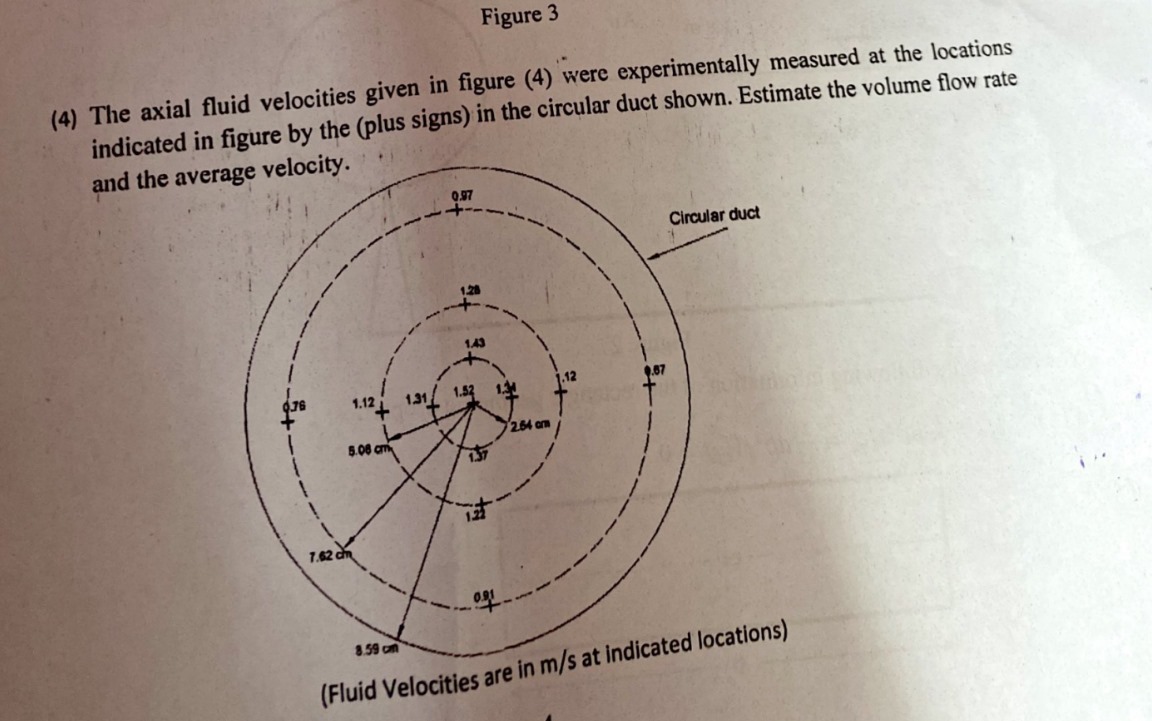 Figure 3(4) ﻿The axial fluid velocities given in | Chegg.com
